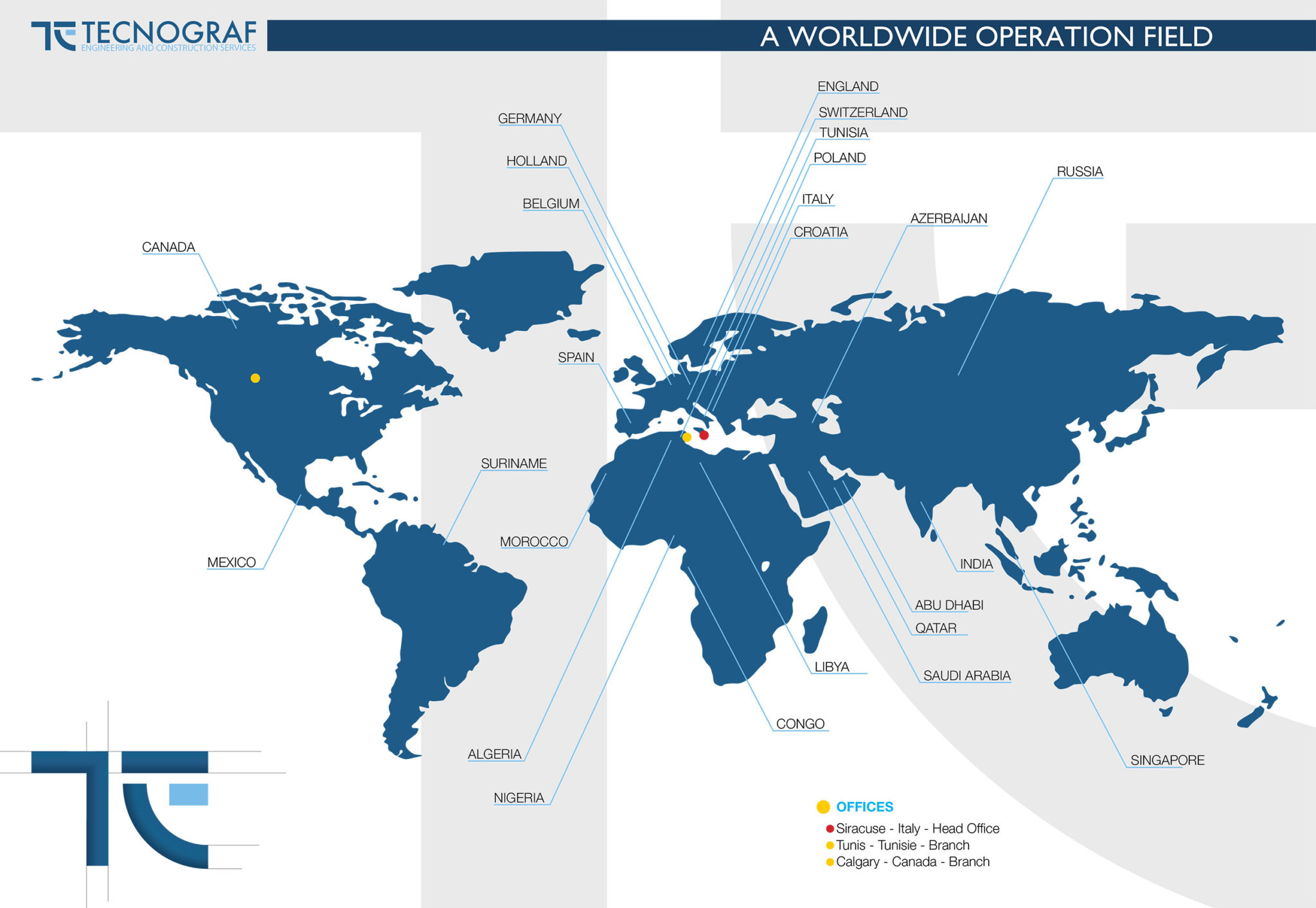 Our Projects - Tecnograf